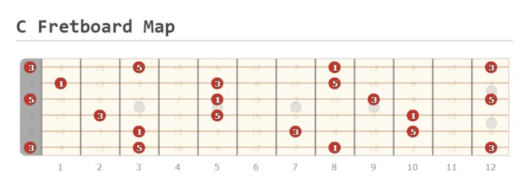 C Guitar Chord: 2 Easy Ways to Play It and More